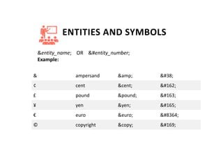Web Design Course - Lecture 5 - iframe, Color, Enities and symbols ...