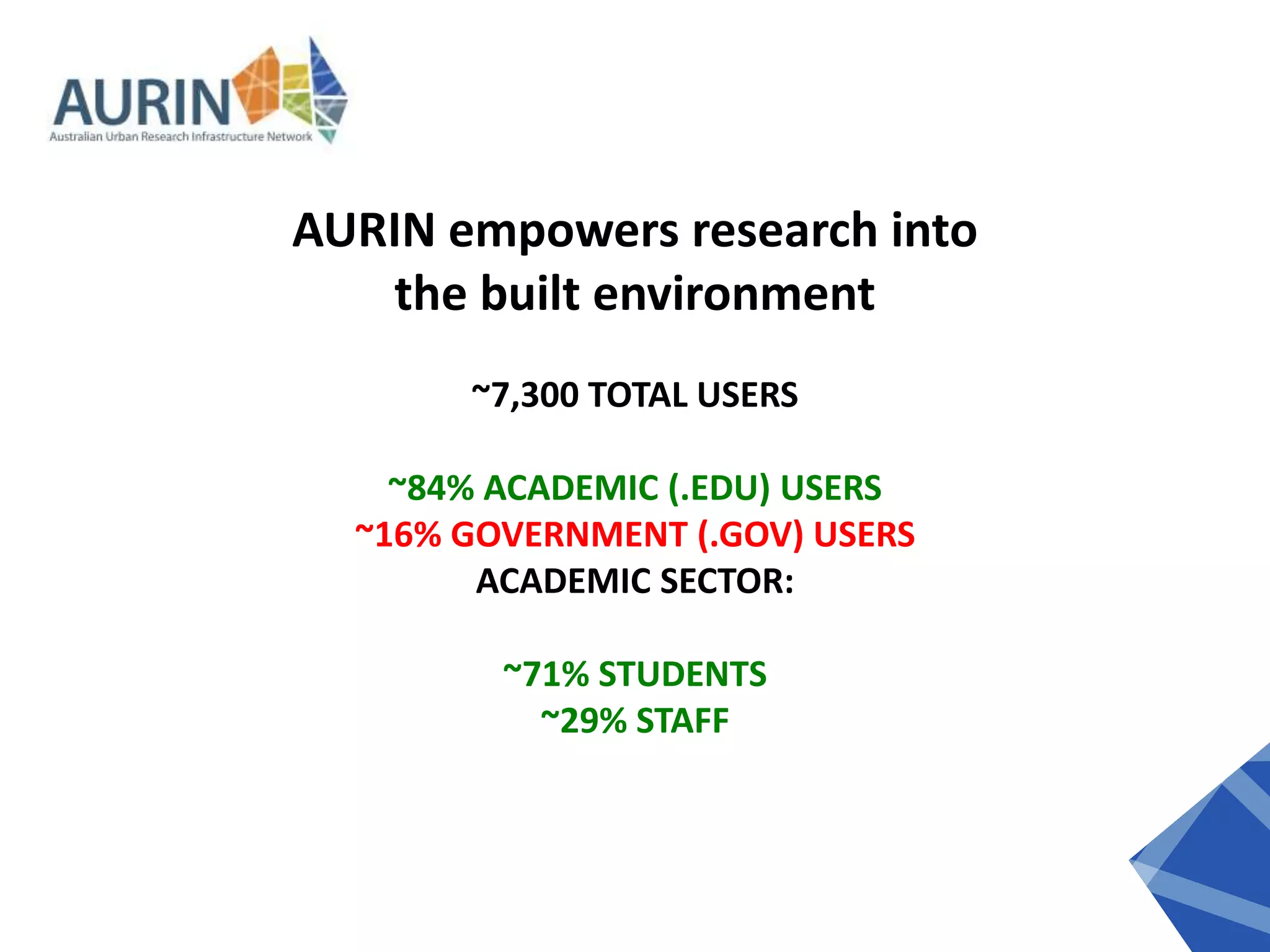 AURIN - Overview | PPTX