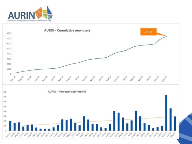 AURIN - Overview | PPTX