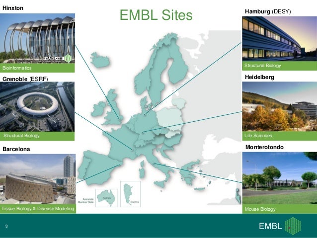 European Molecular Biology Laboratory (EMBL) European Molecular Biology Laboratory (EMBL)