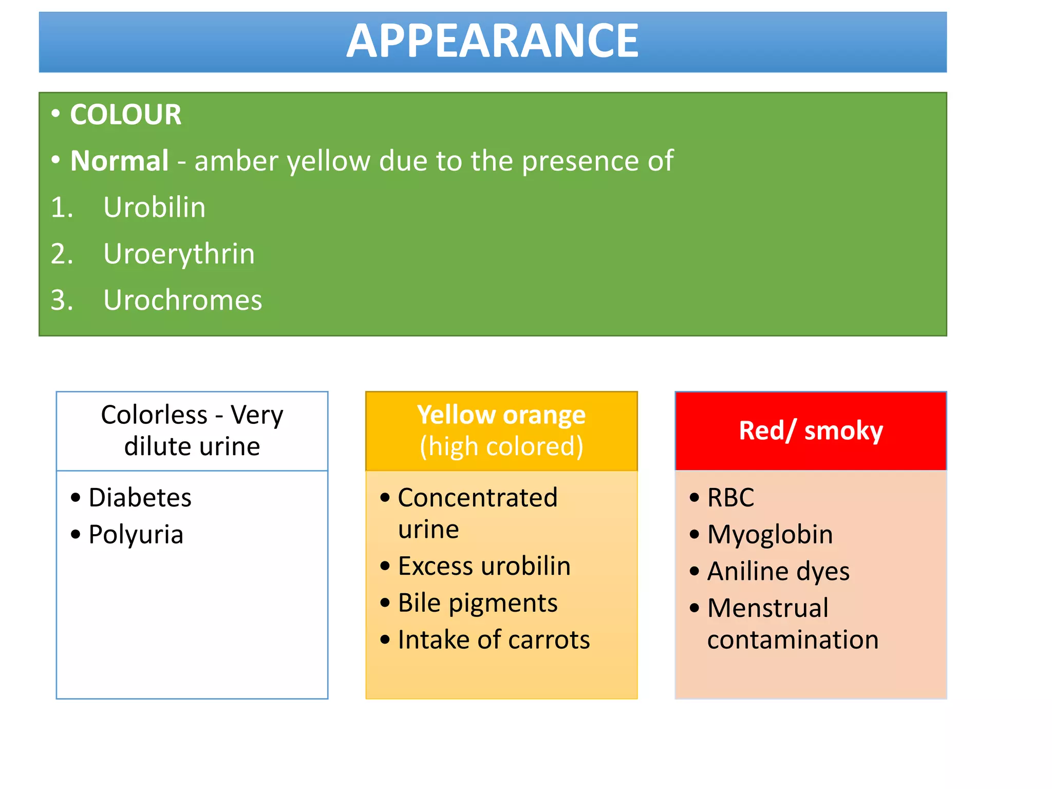 Urine analysis | PPTX