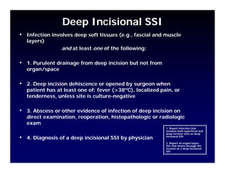 Infection Control. Surgical Site Infections | PDF