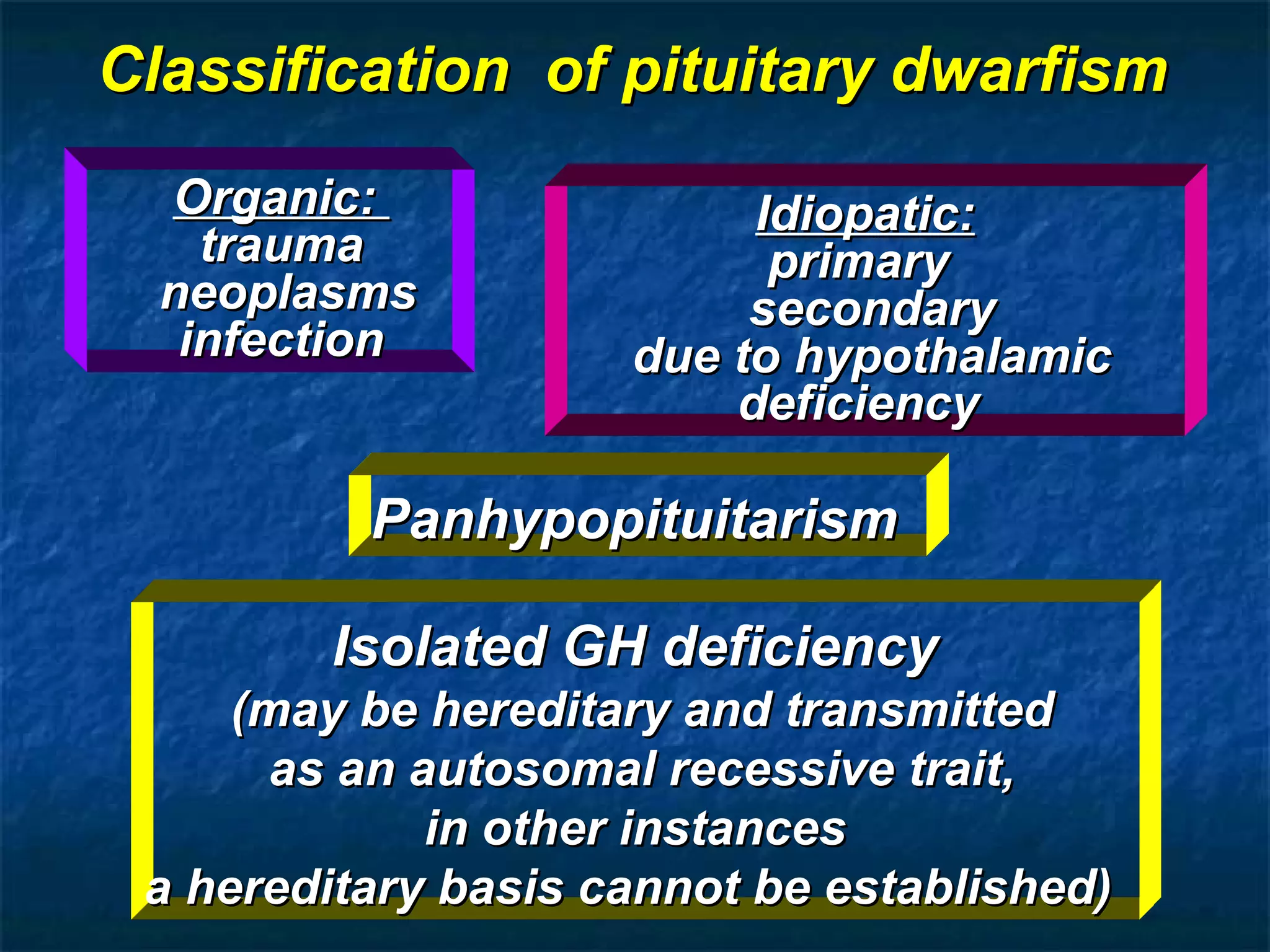 Hypopituitarism & Hyperpituitarism | PPT
