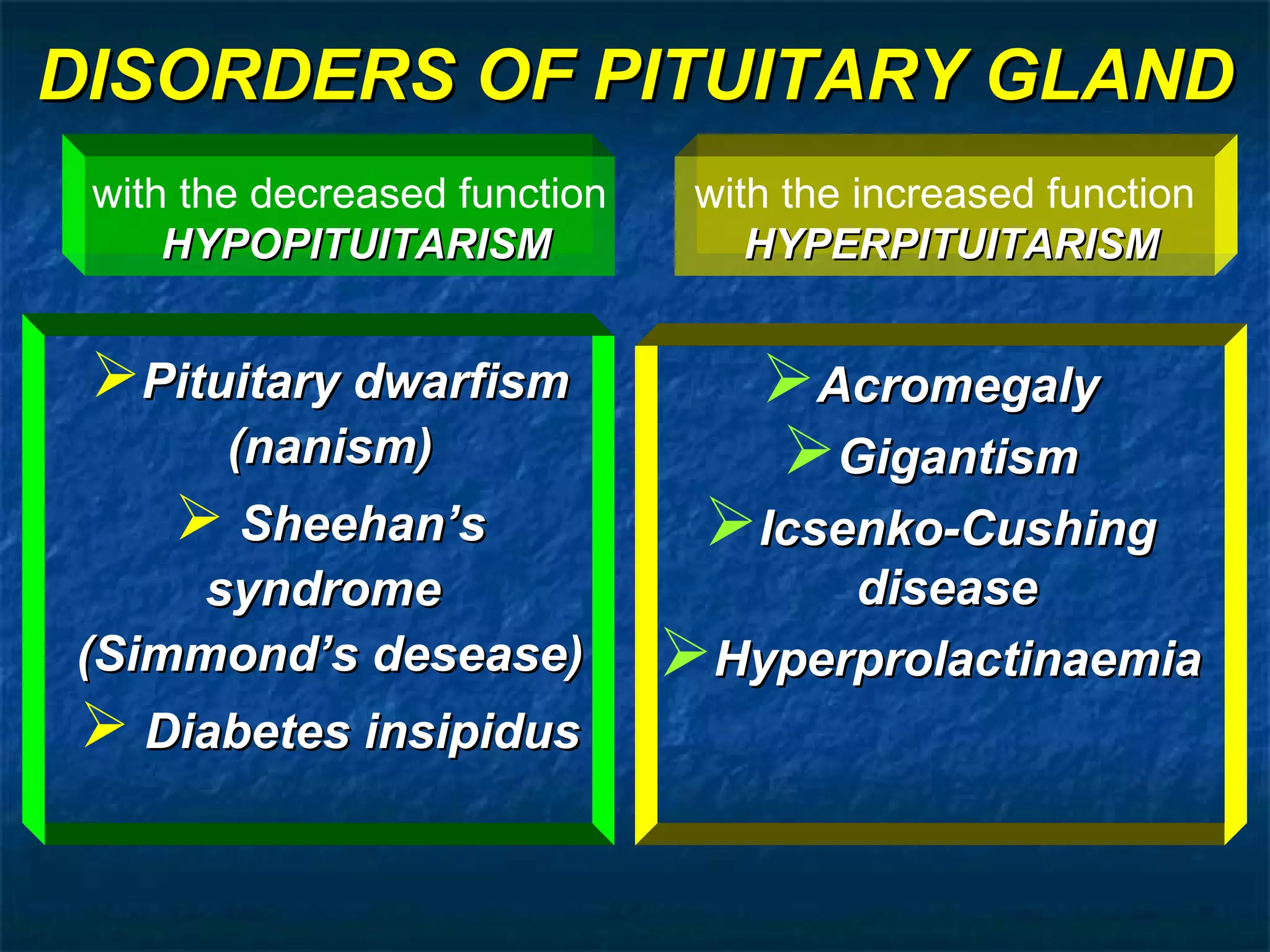 Hypopituitarism & Hyperpituitarism | PPT