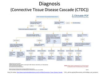 Systemic Connective Tissue Diseases | PPTX