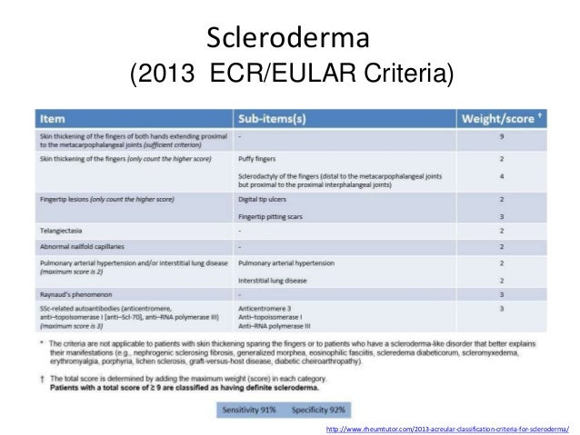 Systemic Connective Tissue Diseases