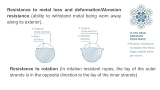 5. wire rope and sample problem | PPTX