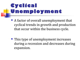 Presentation on Unemployment | PPT