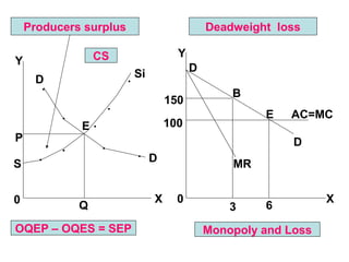 5. consumer surplus | PPT