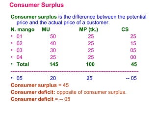 5. consumer surplus | PPT