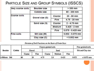 Soil Classification | PPTX