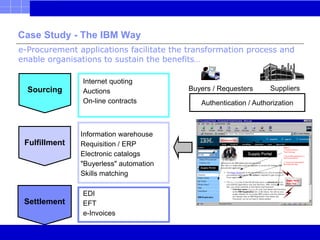 e-Procurement__Materi Pelatihan "PROCUREMENT and PURCHASING MANAGEMENT ...