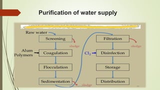 Water purification and methods | PPTX