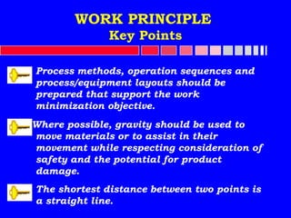 10 Principles of Material Handling_Materi Warehousing Training | PPT