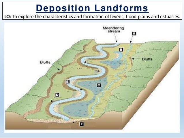 5. depositional features