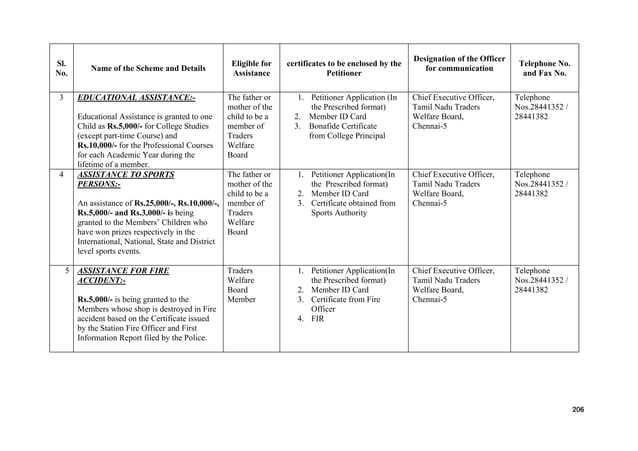TAMIL NADU GOVERNMENT WELFARE SCHEMES 2017 | PDF