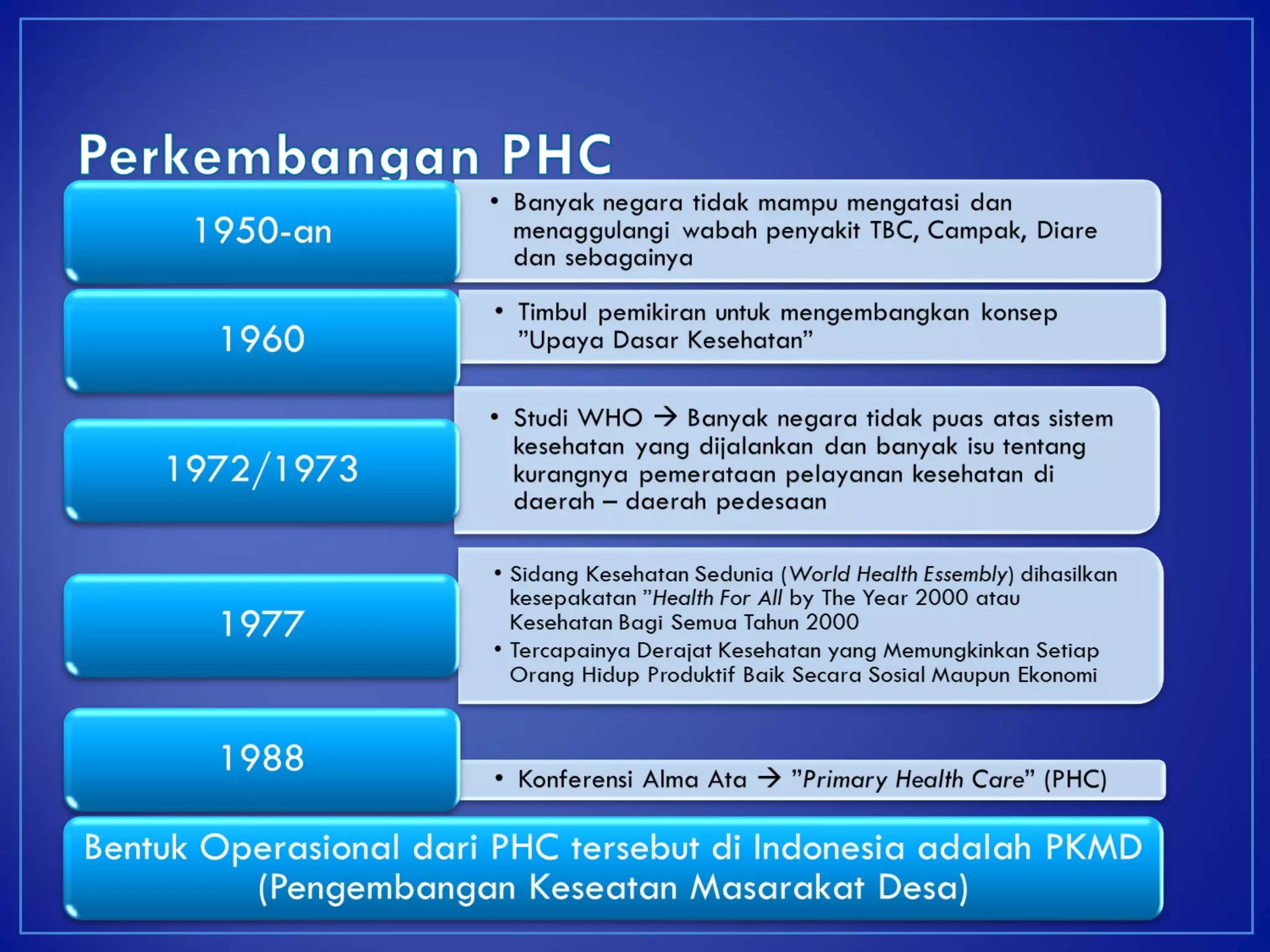 Konsep Dasar Primary Health Care | PPT