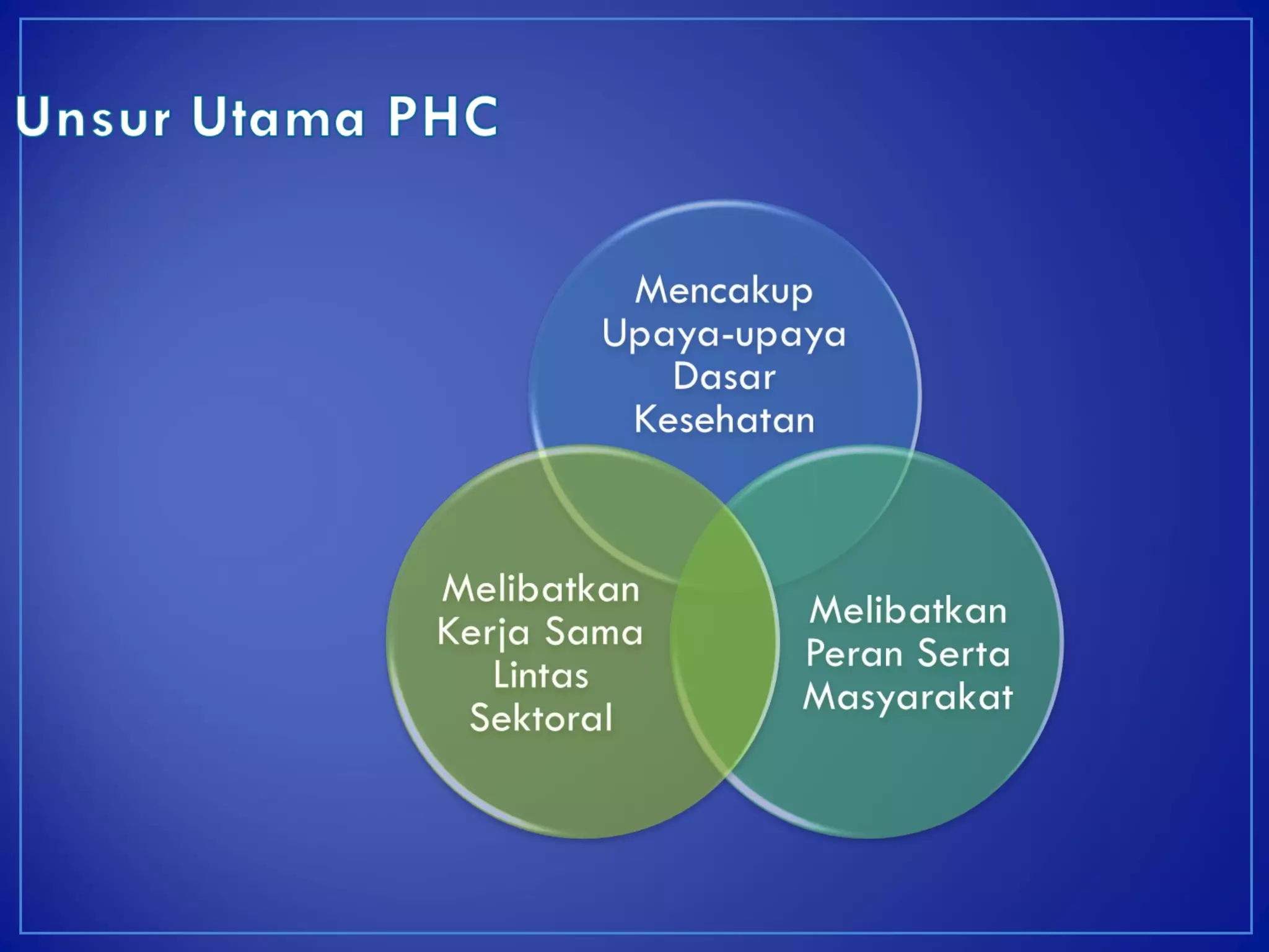 Konsep Dasar Primary Health Care | PPT