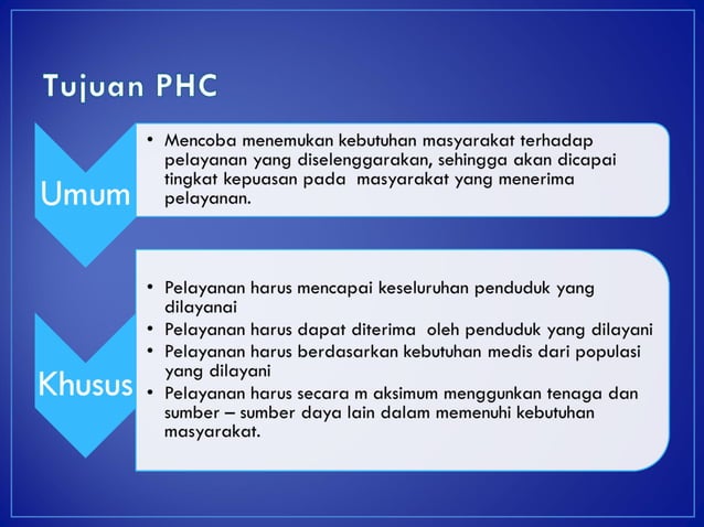 Konsep Dasar Primary Health Care | PPT