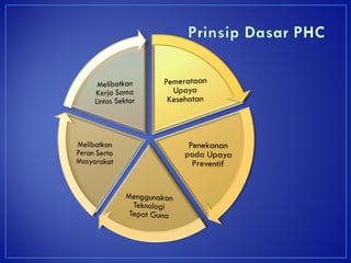 Konsep Dasar Primary Health Care | PPT