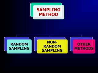 Census Sample Investigation | PPT | Physics | Science