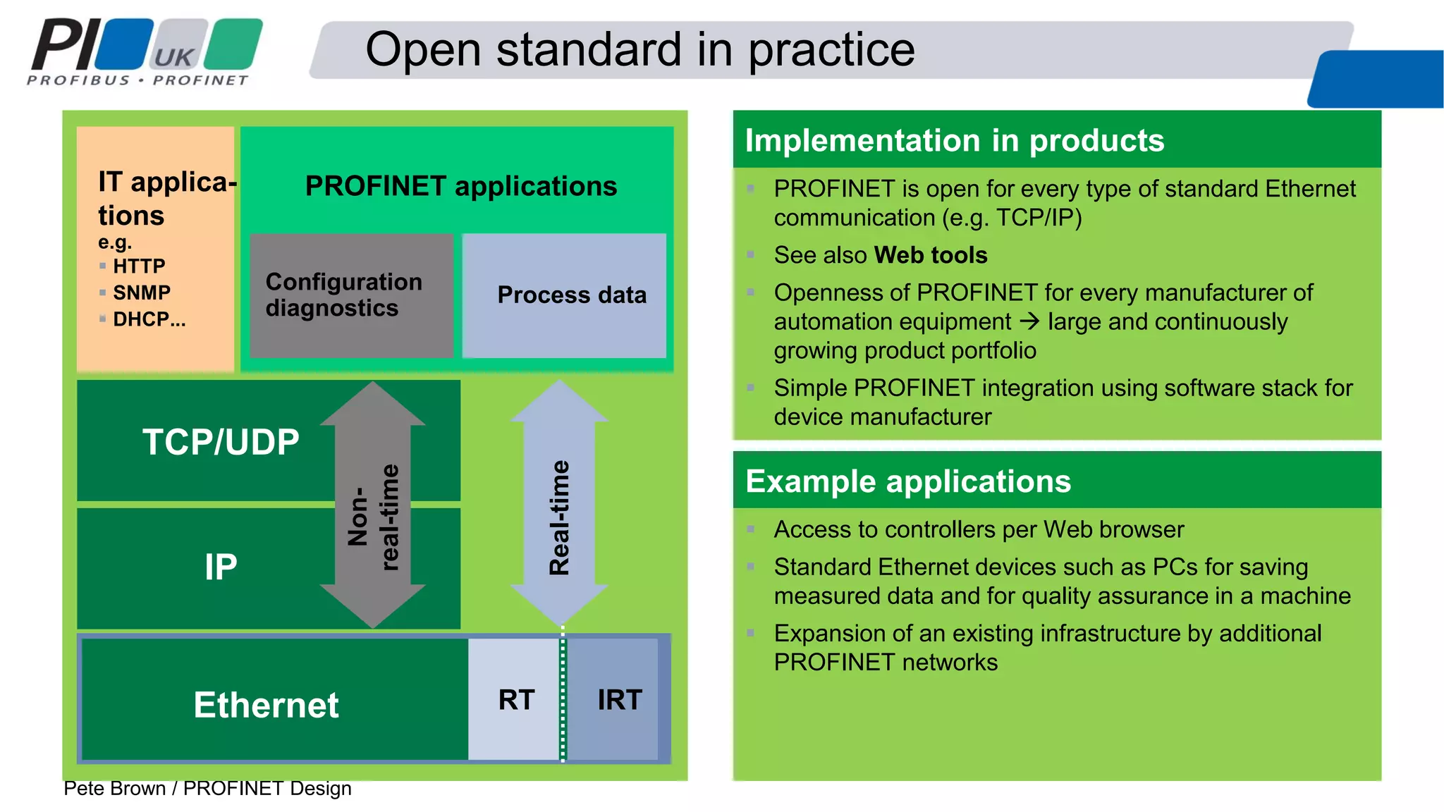 5. PROFINET Network design - Peter Brown | PPT