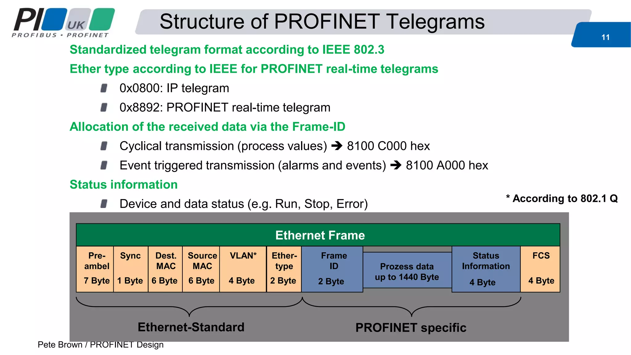 5. PROFINET Network design - Peter Brown | PPT