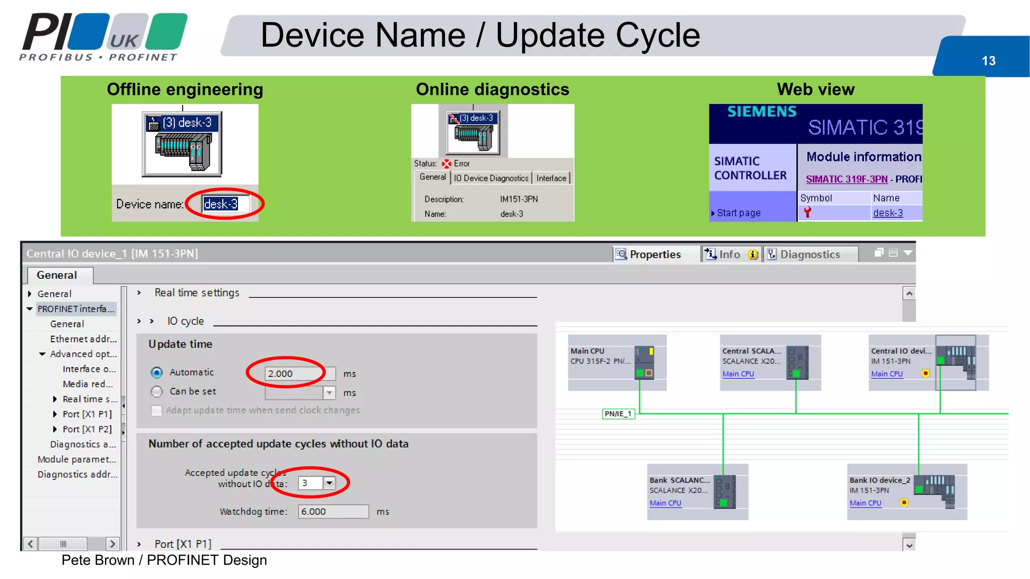5. PROFINET Network design - Peter Brown | PPT