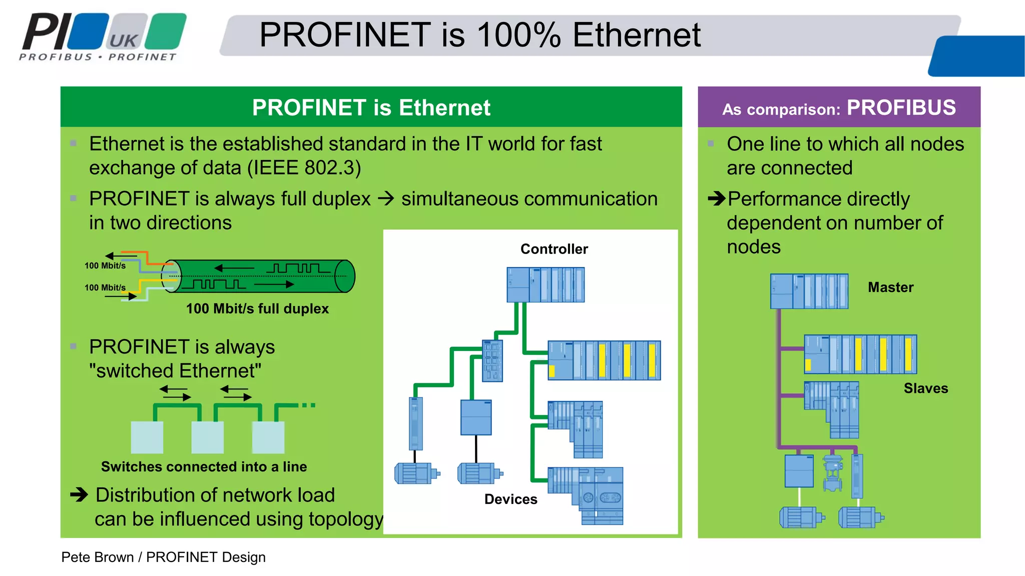 5. PROFINET Network design - Peter Brown | PPT