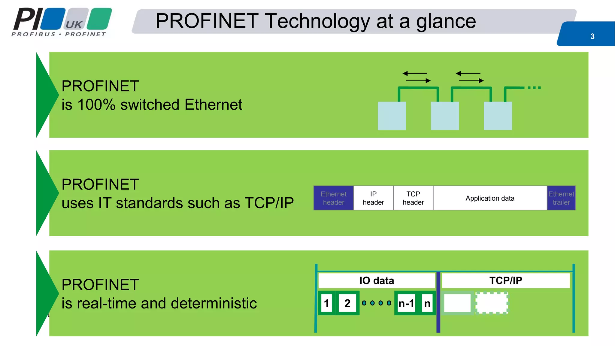 5. PROFINET Network design - Peter Brown | PPT