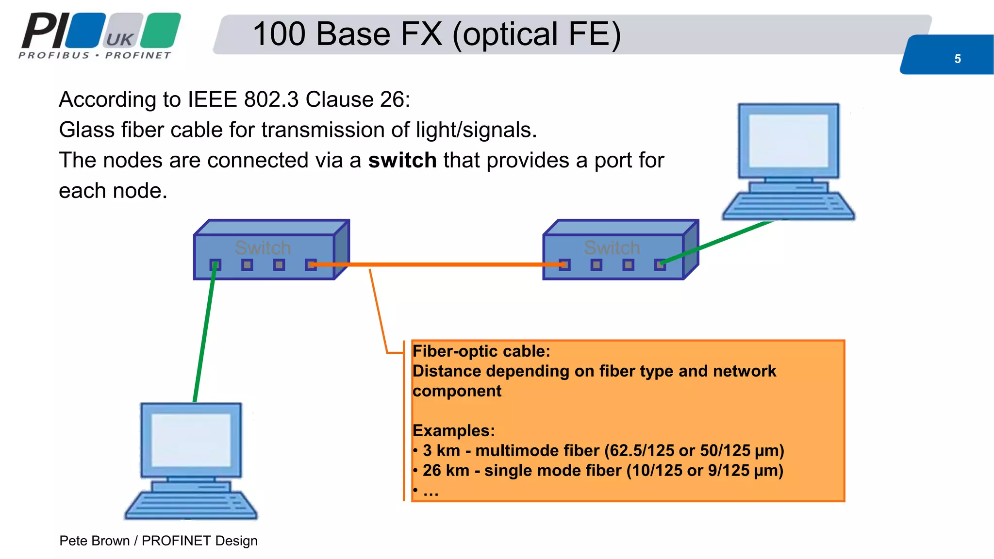 5. PROFINET Network design - Peter Brown | PPT