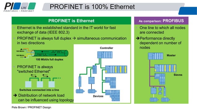 5. PROFINET Network design - Peter Brown | PPT