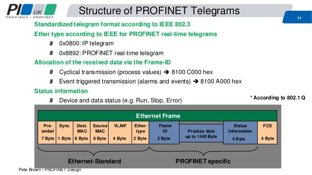 5. PROFINET Network design - Peter Brown