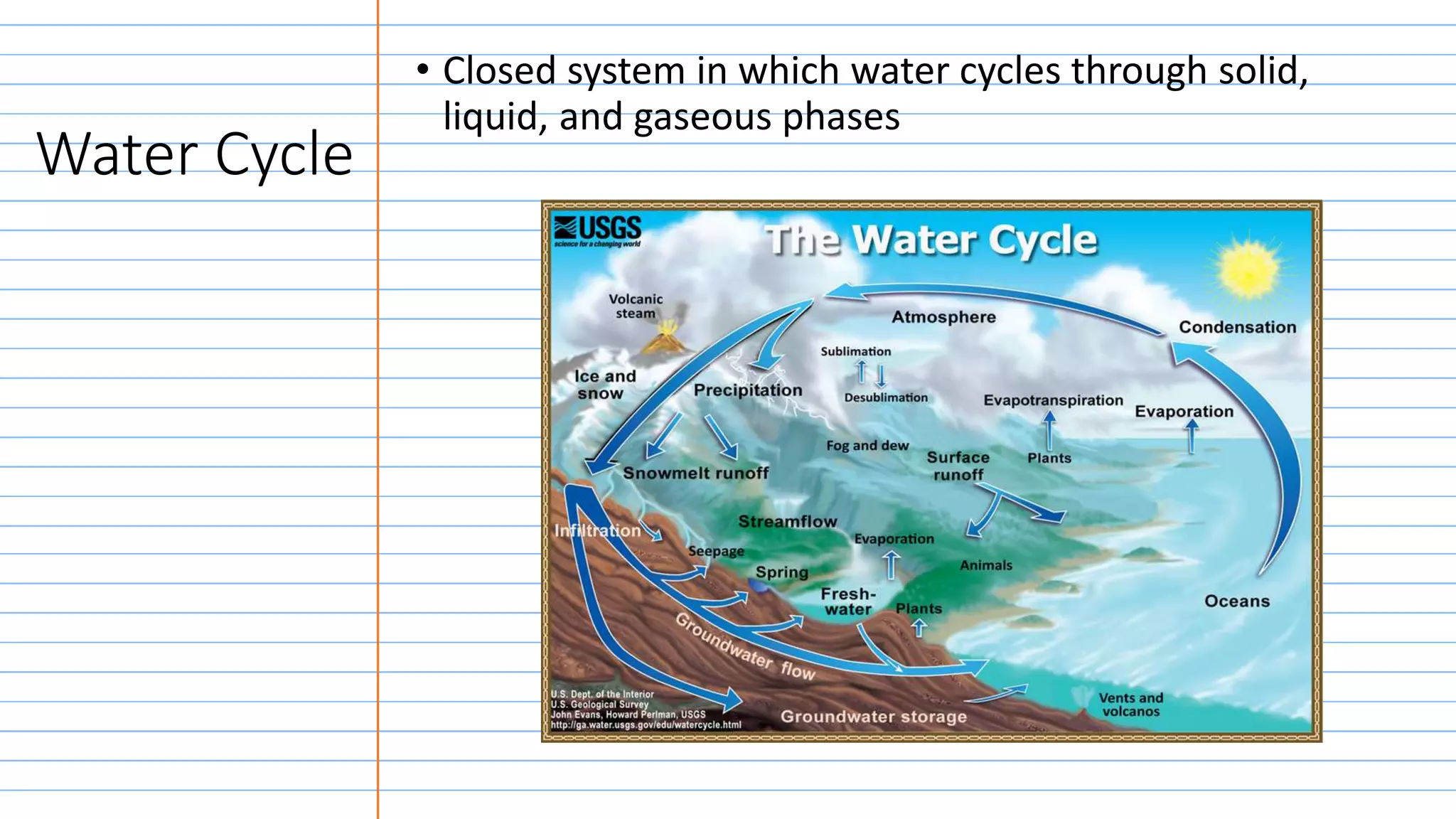 Water Cycle Notes | PPT