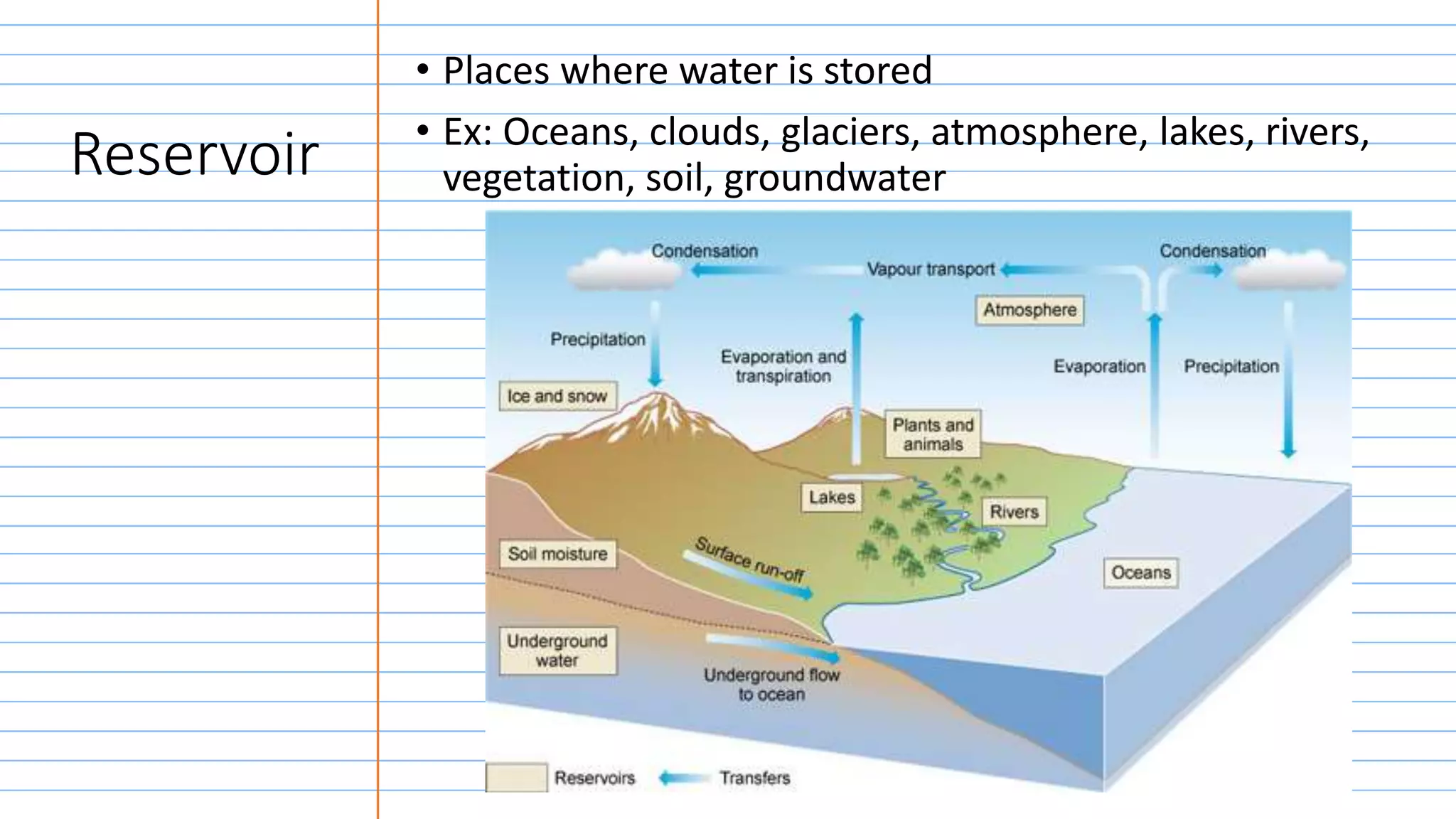 Water Cycle Notes | PPT