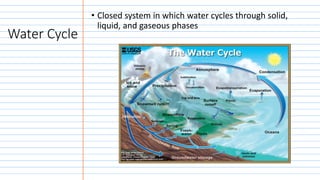 Water Cycle Notes | PPTX