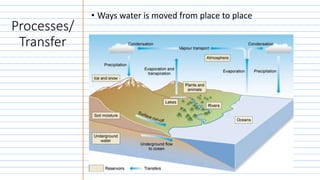 Water Cycle Notes | PPT