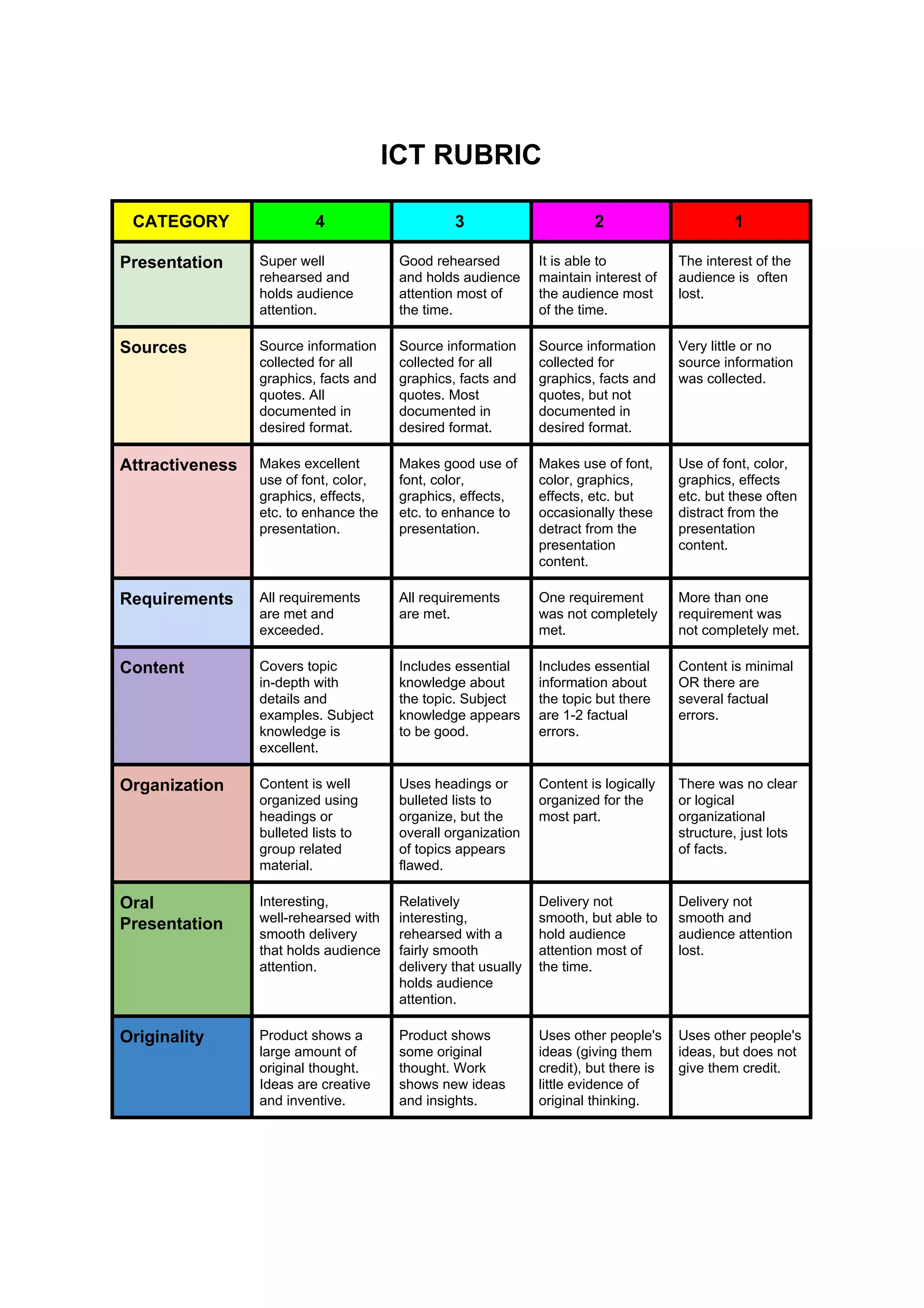 5.1.4. ICT RUBRIC | PDF