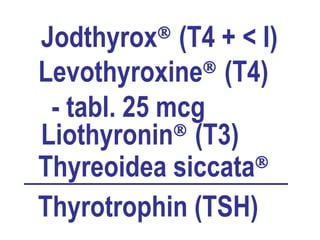 Thyroid and Anti-Thyroid hormones | PPT