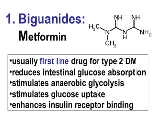 Anti-Diabetic drugs | PPT