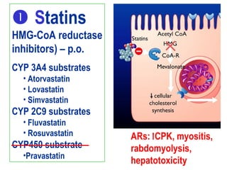 Anti-Dyslipidemic drugs | PPT
