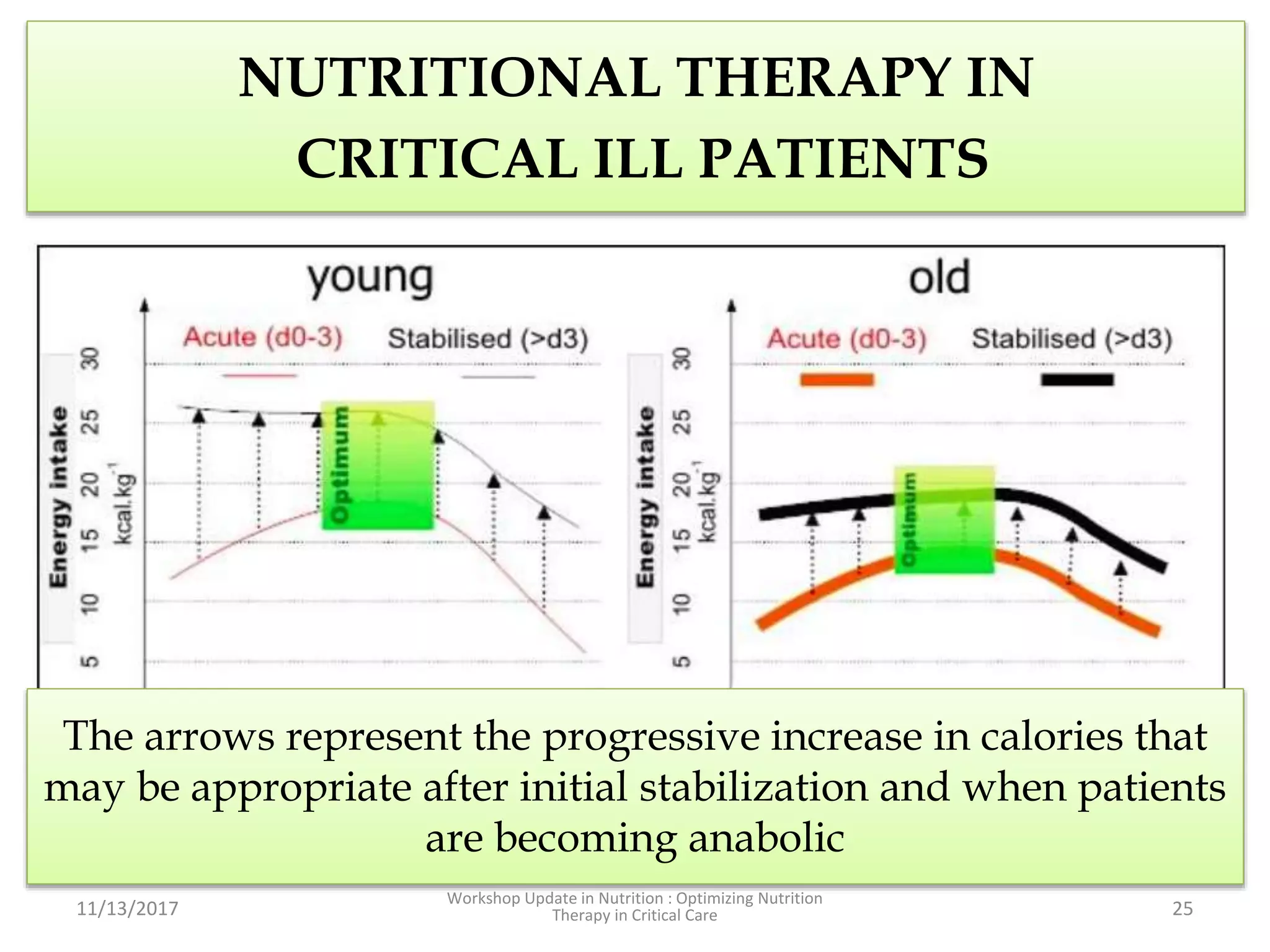 Nutrition risk assessment 2017 | PPTX