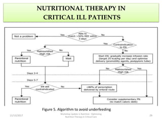 Nutrition risk assessment 2017 | PPTX