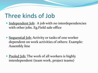 Induction and Placement | PPTX | Resume Writing and Advice | Job Search