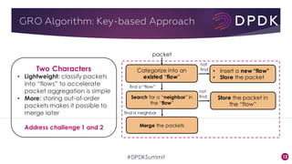 LF_DPDK17_GRO/GSO Libraries: Bring Significant Performance Gains to DPDK-based Applications ...