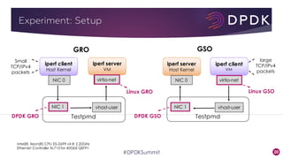 LF_DPDK17_GRO/GSO Libraries: Bring Significant Performance Gains to DPDK-based Applications ...