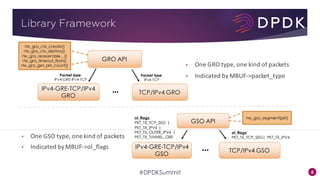 LF_DPDK17_GRO/GSO Libraries: Bring Significant Performance Gains to DPDK-based Applications ...