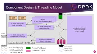 LF_DPDK17_DPDK with KNI – Pushing the Performance of an SDWAN Gateway to Highway Limits! | PDF
