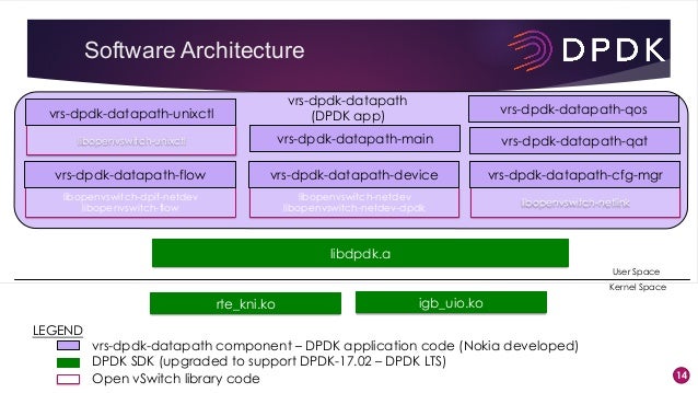 LF_DPDK17_DPDK with KNI – Pushing the Performance of an SDWAN Gateway…