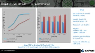 LF_OVS_17_Enabling Hardware Offload of OVS Control & Data plane using LiquidIO | PPT